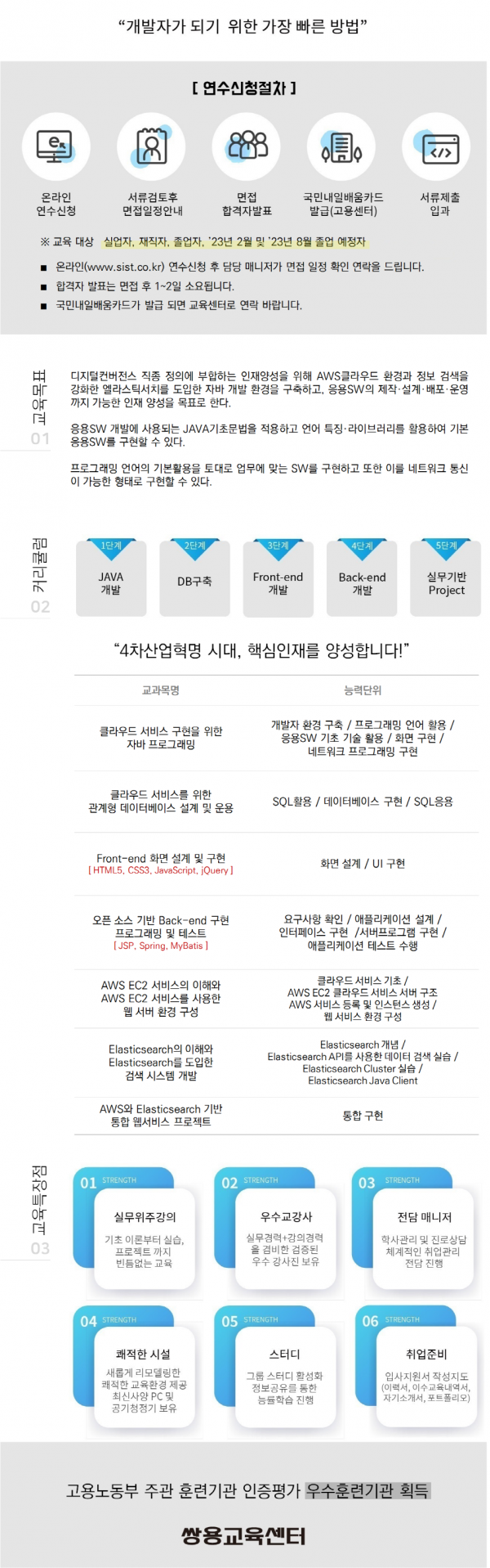 쌍용교육센터 614개강 디지털컨버전스aws 클라우드와 Elasticsearch를 활용한 Java자바 Full Stack 개발자 양성과정 개발교육기관 데브코리아